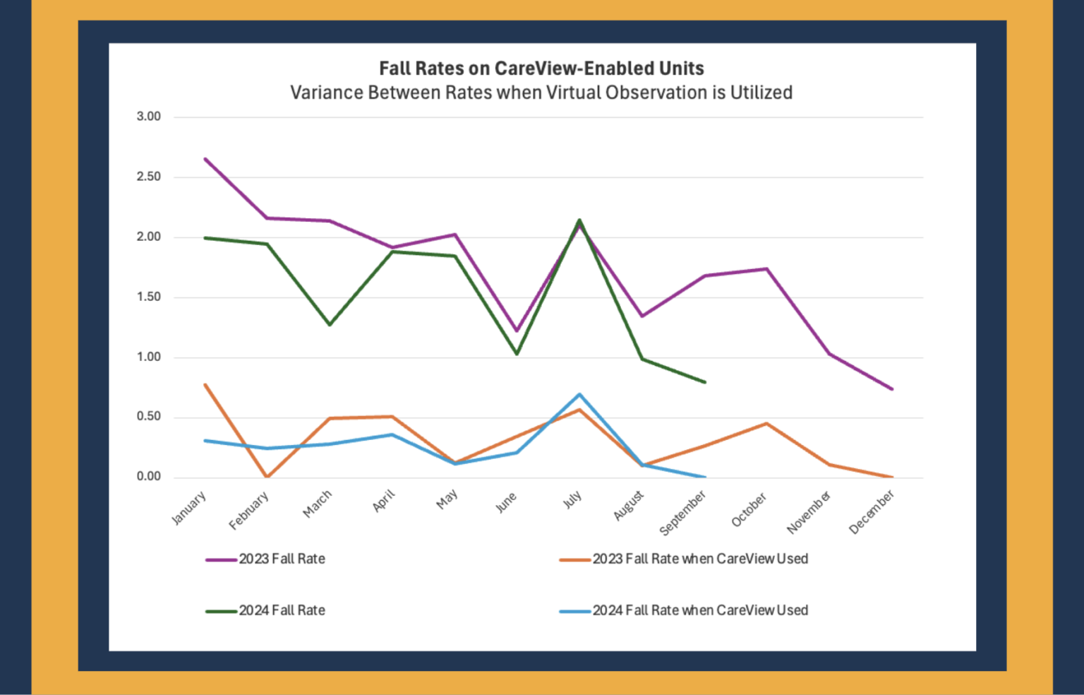 CareView White Paper: Fall Rate Reduction with PIH Health - CareView