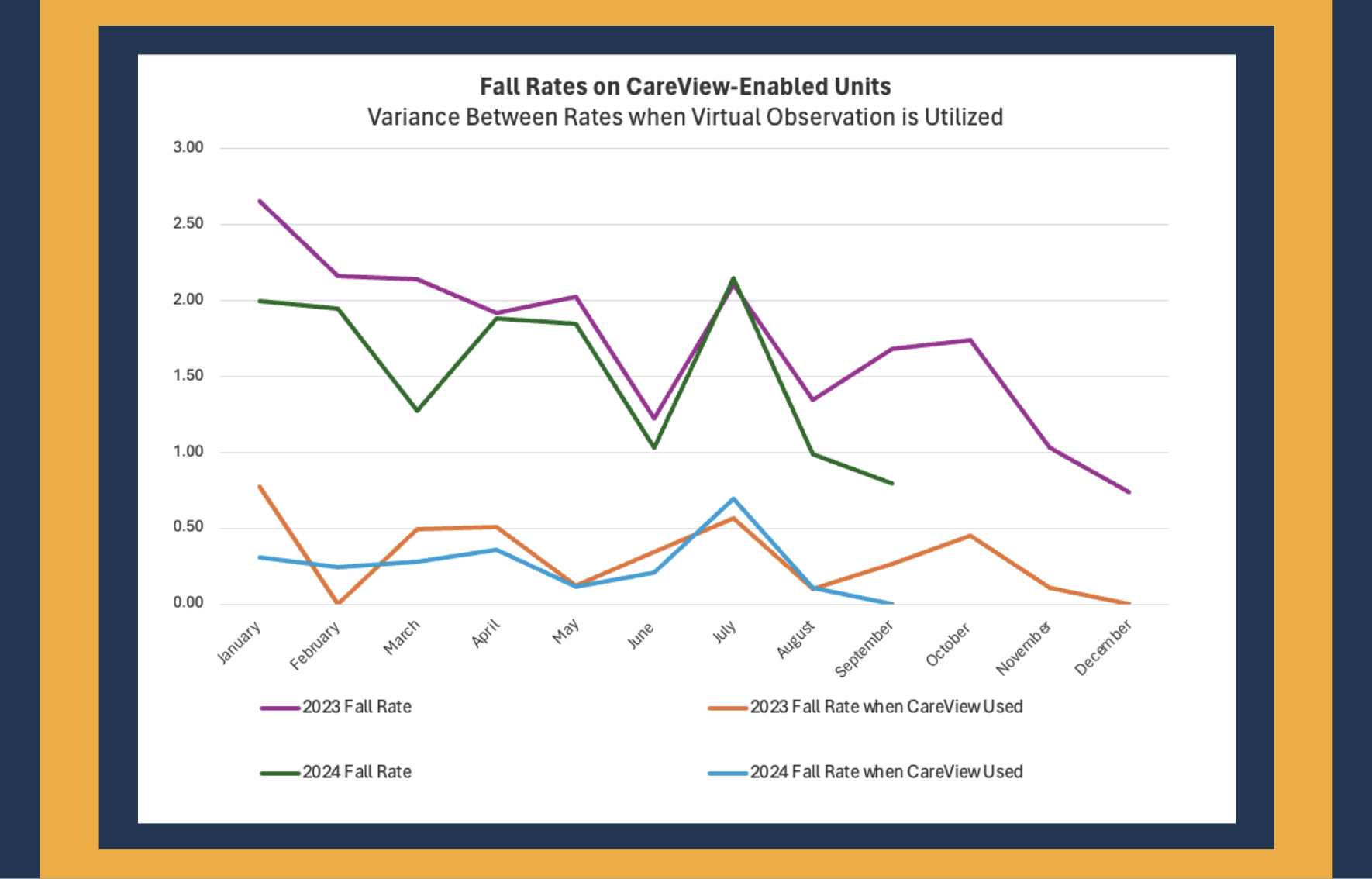CareView White Paper: Fall Rate Reduction with PIH Health - CareView